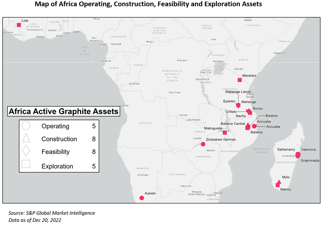 Africa’s Growing Graphite Mining Potential | S&P Global Market Intelligence Africa’s Growing Graphite Mining Potential | S&P Global Market Intelligence