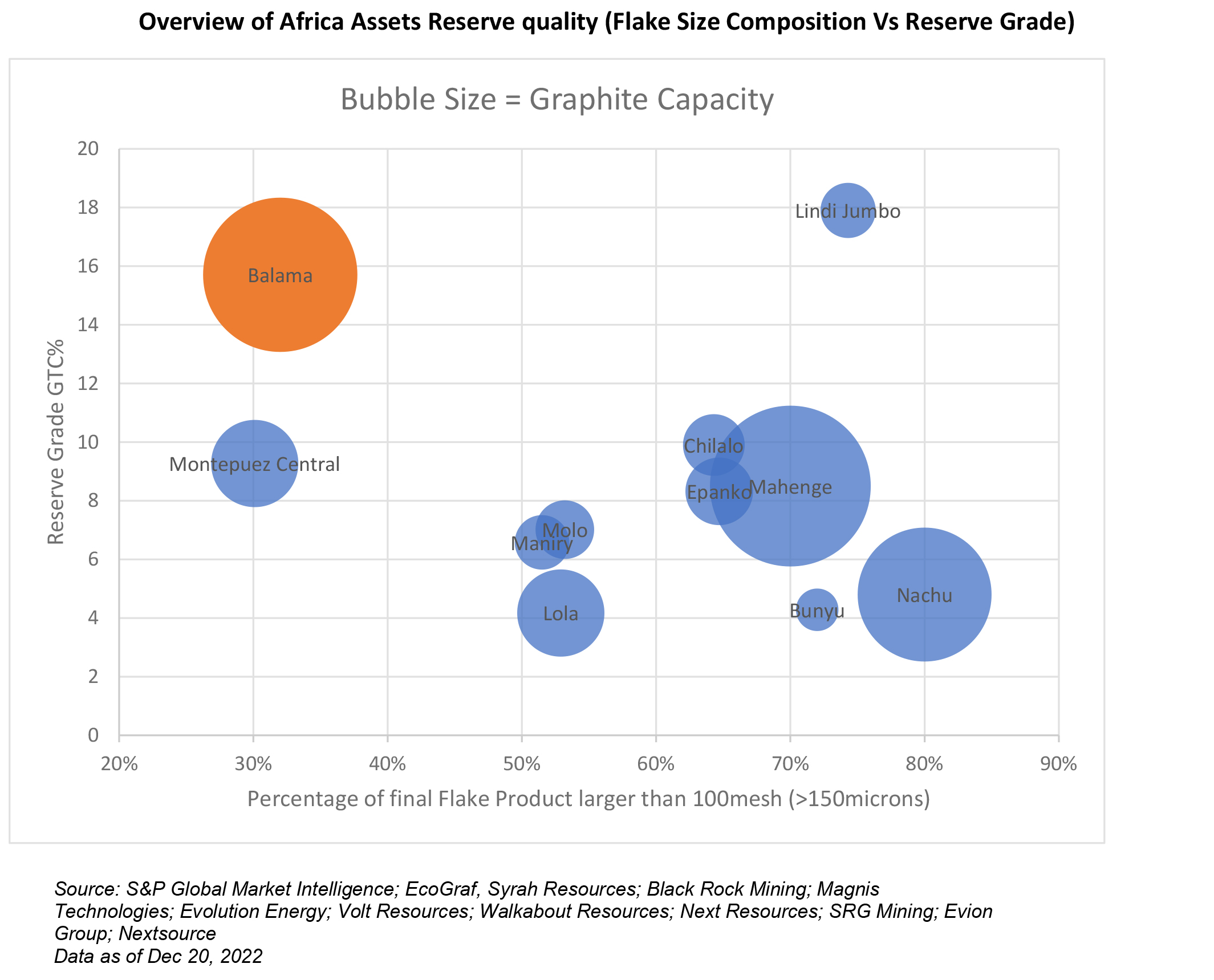 Africa’s Growing Graphite Mining Potential | S&P Global Market Intelligence Africa’s Growing Graphite Mining Potential | S&P Global Market Intelligence