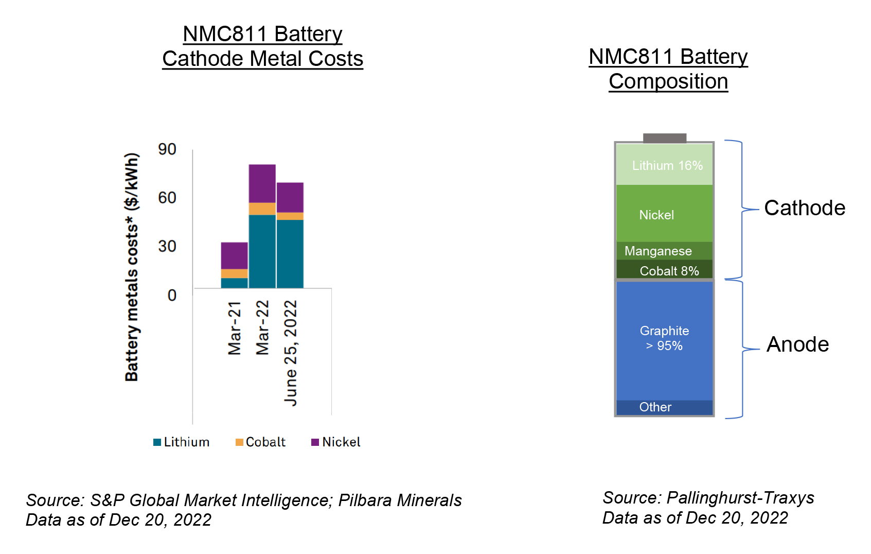 Africa’s Growing Graphite Mining Potential | S&P Global Market Intelligence Africa’s Growing Graphite Mining Potential | S&P Global Market Intelligence