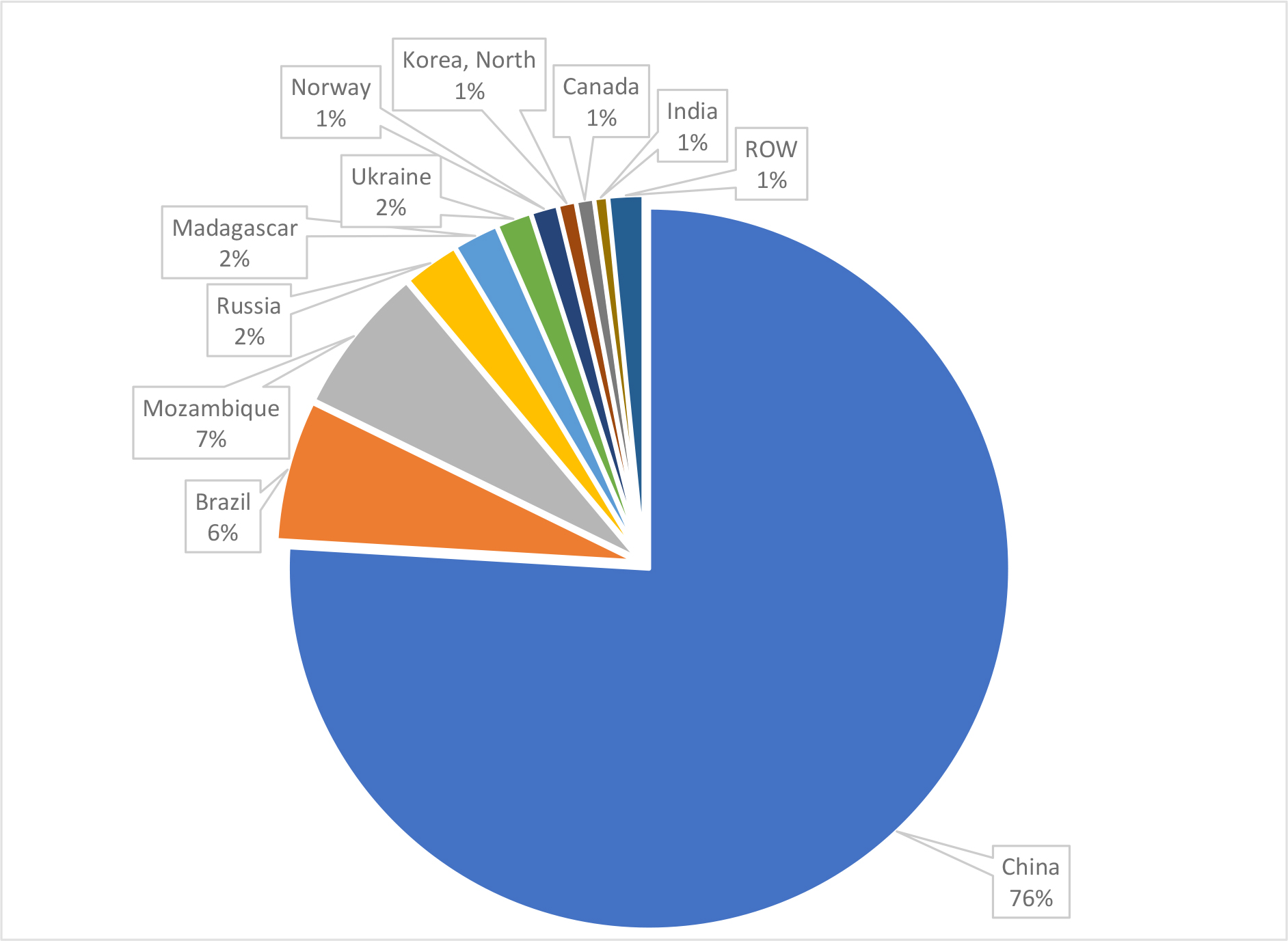 Africa’s Growing Graphite Mining Potential | S&P Global Market Intelligence Africa’s Growing Graphite Mining Potential | S&P Global Market Intelligence