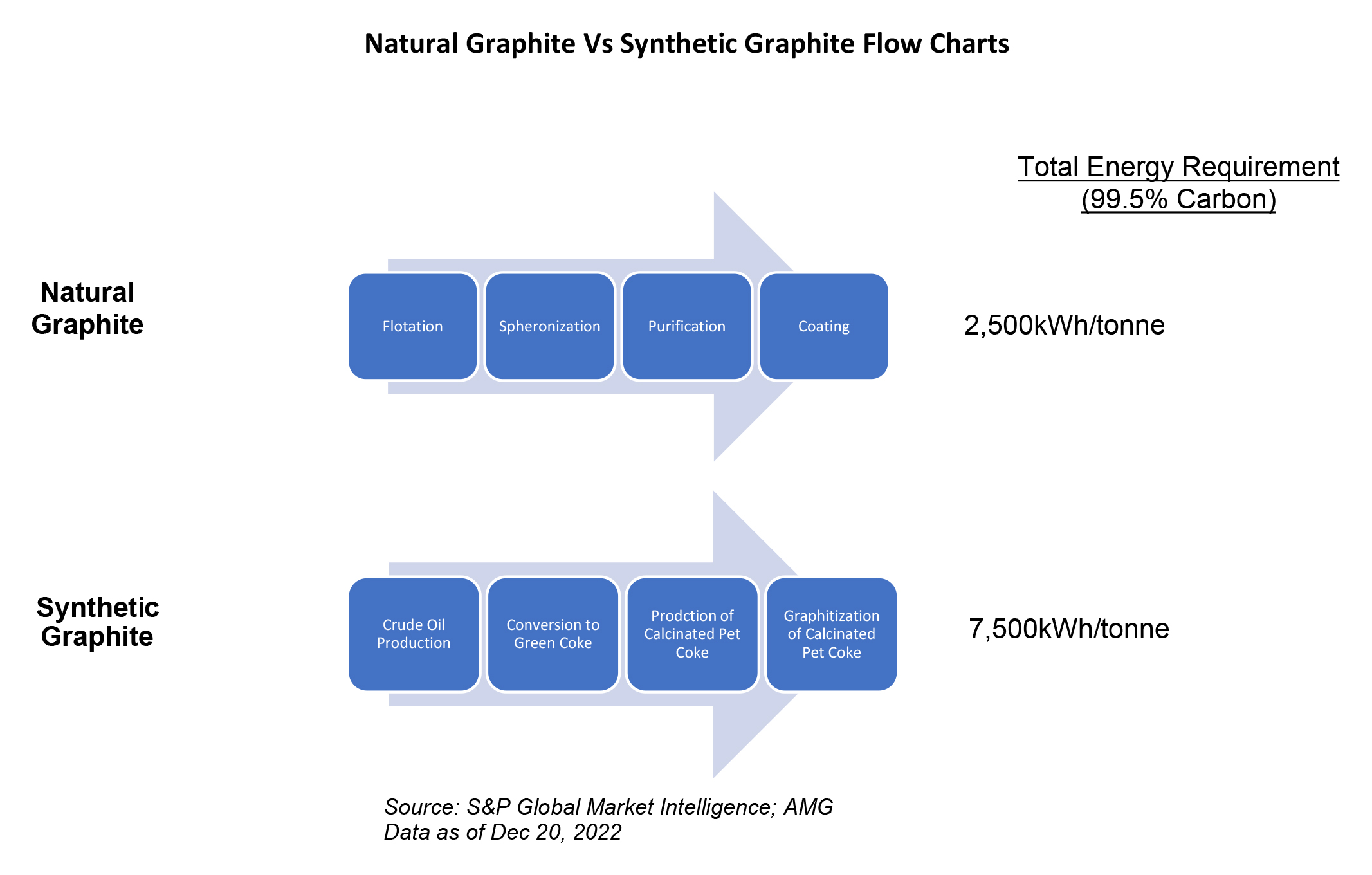 Africa’s Growing Graphite Mining Potential | S&P Global Market Intelligence Africa’s Growing Graphite Mining Potential | S&P Global Market Intelligence