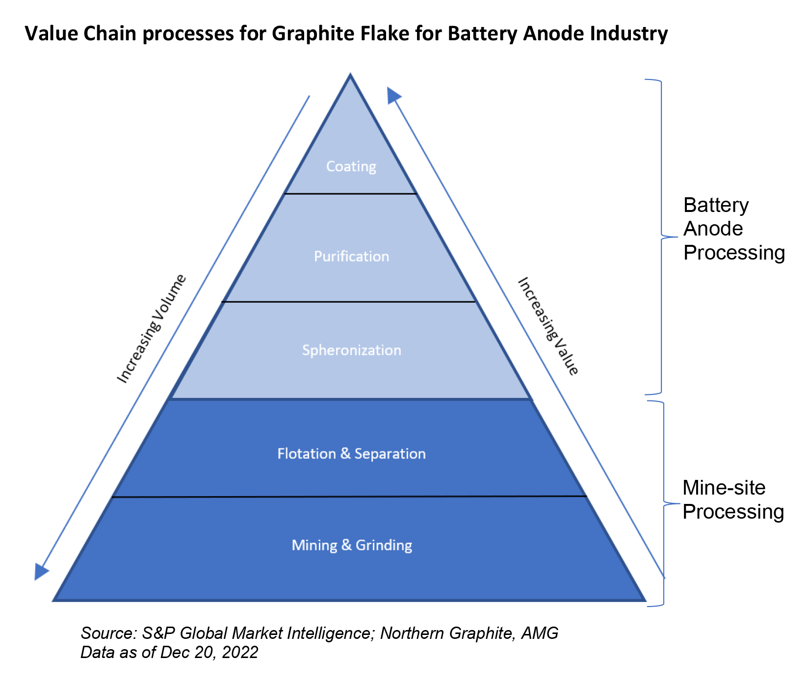Africa’s Growing Graphite Mining Potential | S&P Global Market Intelligence Africa’s Growing Graphite Mining Potential | S&P Global Market Intelligence