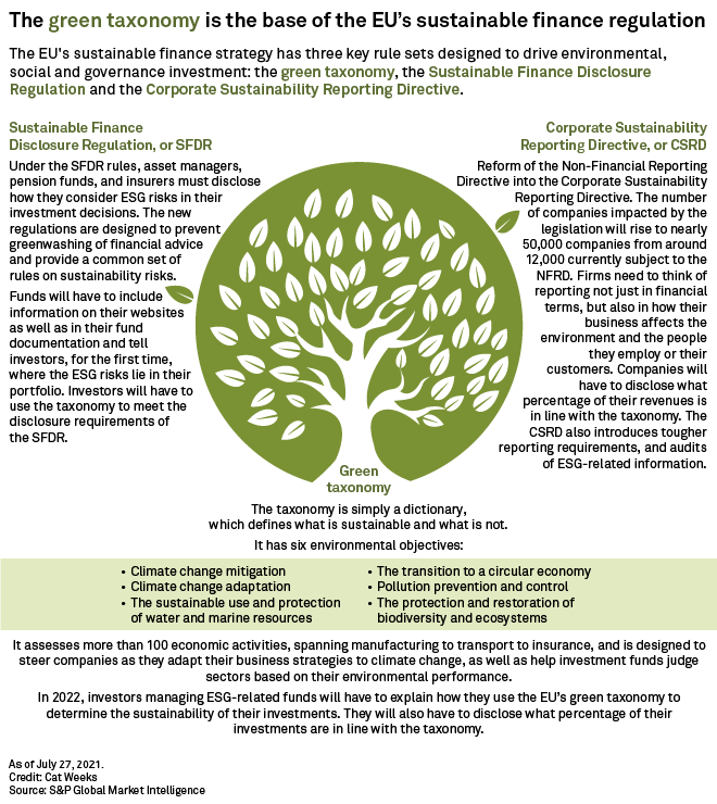 Global ESG Regulation | S&P Global Global ESG Regulation | S&P Global