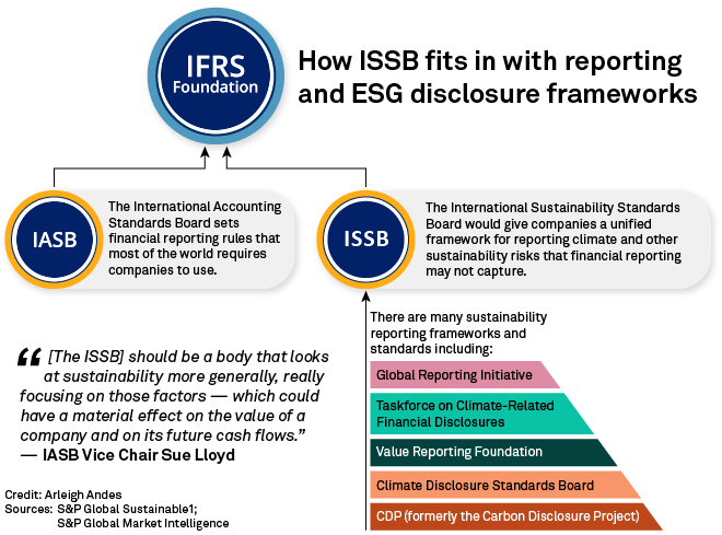 Global ESG Regulation | S&P Global Global ESG Regulation | S&P Global