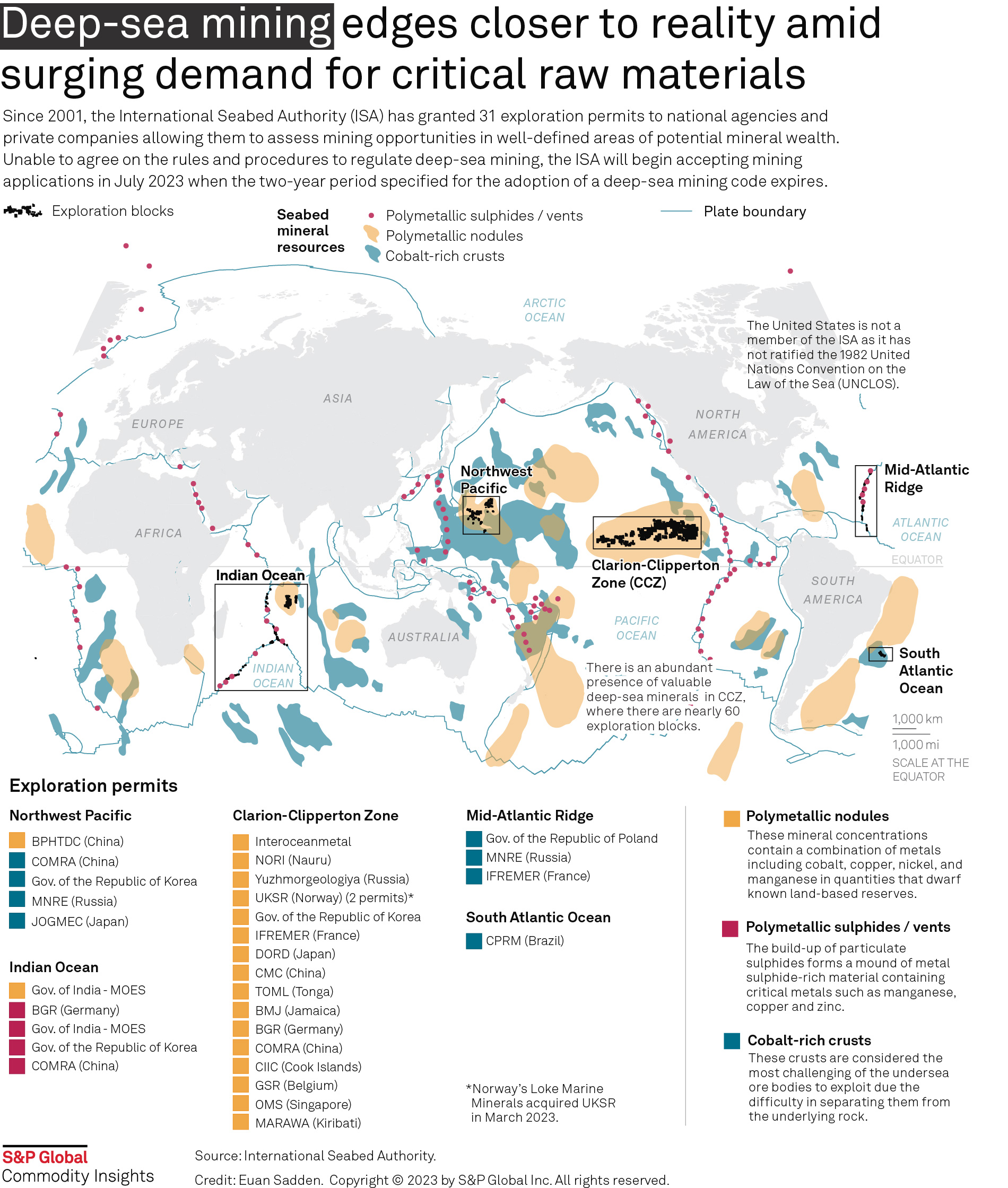 Infographic: Deep-sea mining edges closer to reality amid surging ...