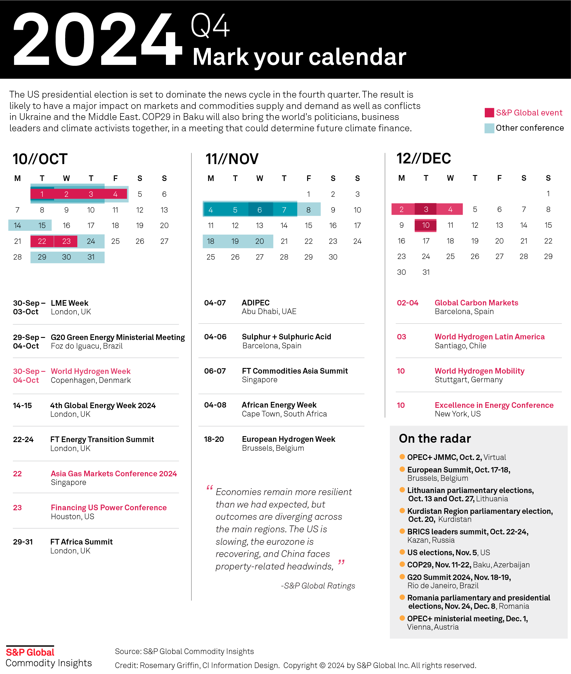 Commodities calendar: 2024 Q4 | S&P Global