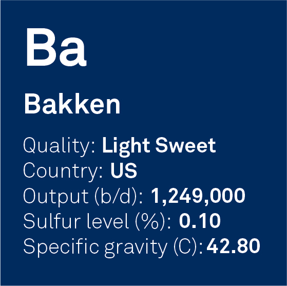 The crude oil spectrum: Platts periodic table of oil | S&P Global