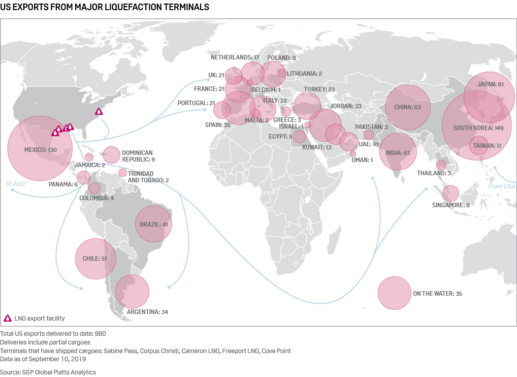 Commodity Tracker: 6 charts to watch this week | S&P Global