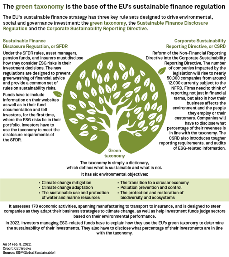 Unpacking the EU Taxonomy: Eligibility | S&P Global Unpacking the EU Taxonomy: Eligibility | S&P Global