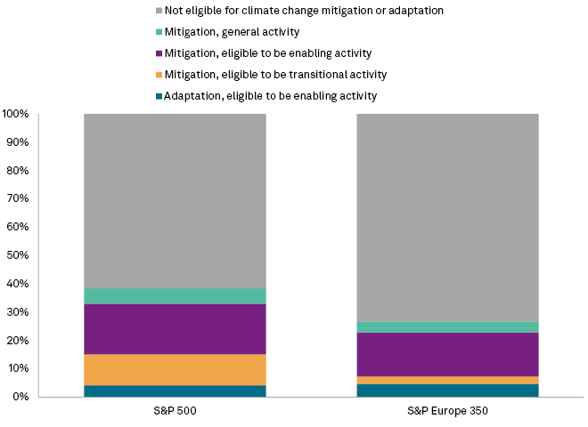 Unpacking the EU Taxonomy: Eligibility | S&P Global Unpacking the EU Taxonomy: Eligibility | S&P Global