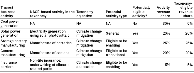 Unpacking the EU Taxonomy: Eligibility | S&P Global Unpacking the EU Taxonomy: Eligibility | S&P Global
