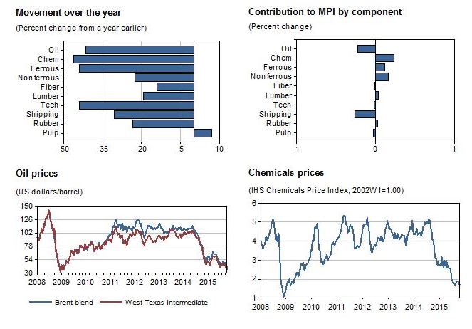 MPI breaks losing streak amid aluminum surge and thin market activity ...