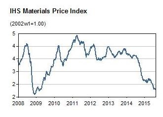 Chemicals give support to the MPI | IHS Markit