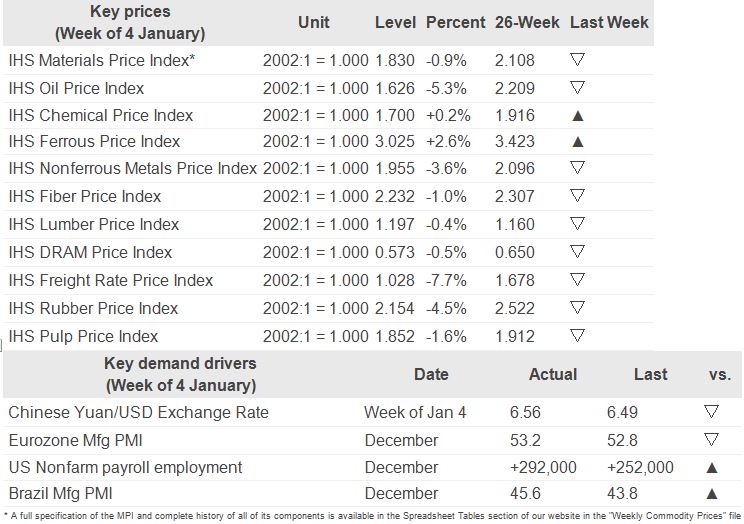 MPI begins 2016 where 2003 left off | IHS Markit