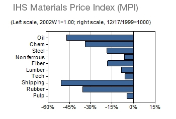 Weekly Pricing Pulse – 1/1/15 – Commodity Prices Flat on Holiday Week ...