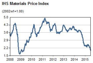 MPI declines again as oil signals a possible recovery | IHS Markit