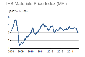 Weekly Pricing Pulse – 11/27/14 – November’s Plunge Sends Exchange ...