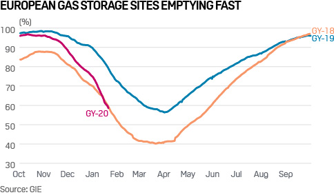 Commodity Tracker: 5 charts to watch this week | Hellenic Shipping News ...