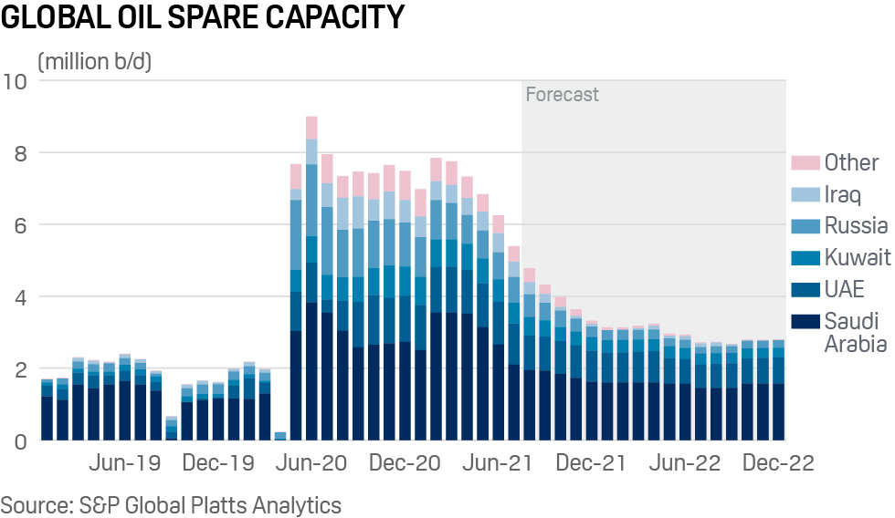 Commodity Tracker: 4 charts to watch this week | Hellenic Shipping News ...
