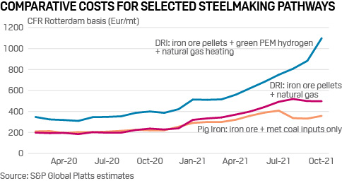 Commodity Tracker: 4 charts to watch this week | Hellenic Shipping News ...