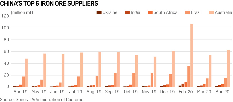 Analysis: Vale's monthly iron ore shipments indicate supply shortfall ...