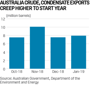 Shell loads first condensate cargo from Australia's Prelude FLNG ...